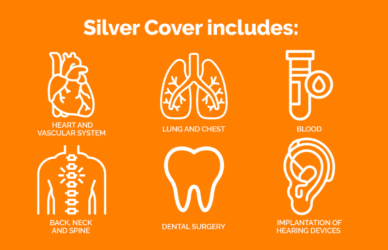 Silver Cover Health Insurance | Compare Policies | iSelect