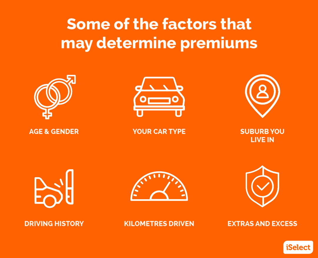 How Car Insurance Premiums Are Calculated | iSelect
