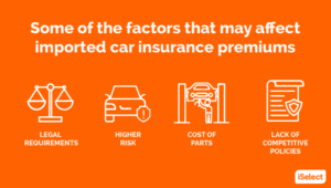 Car Insurance For Imported Cars & Vehicles in Australia | iSelect