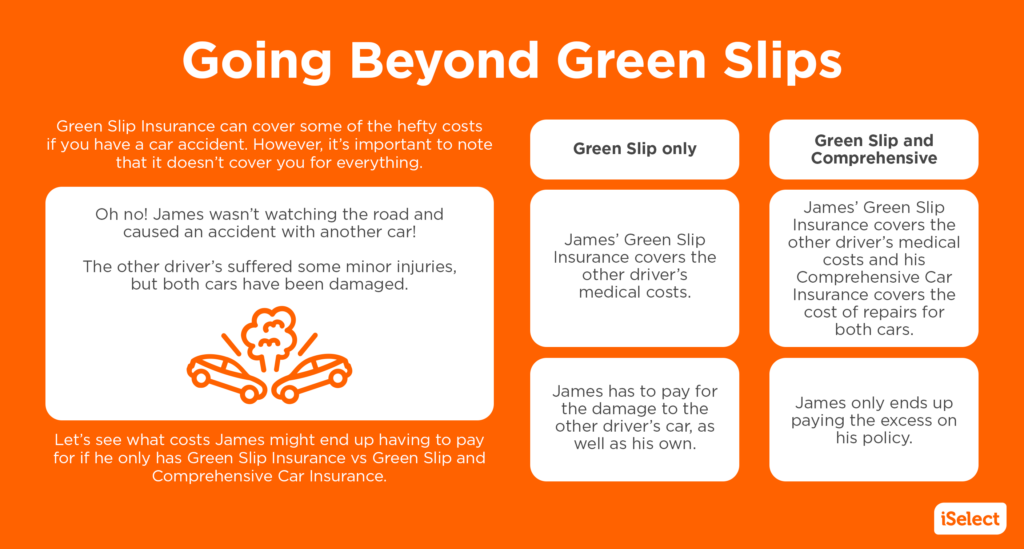 CTP Green Slips NSW | Compulsory Third Party Insurance NSW | iSelect