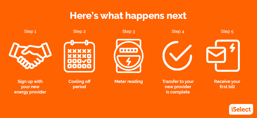 Compare Energy in Victoria | iSelect